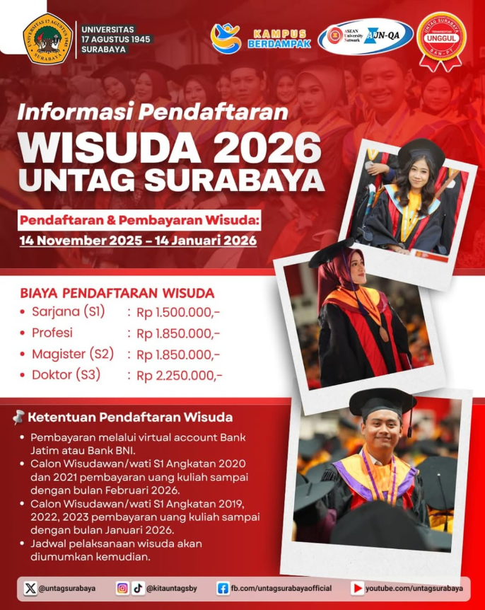 Magister Psikologi Untag Surabaya